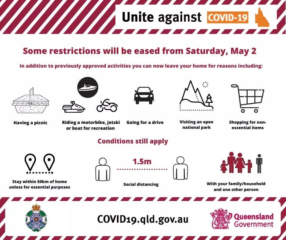 Quick guide to some stay-at-home restrictions from this Saturday, May 2 ...